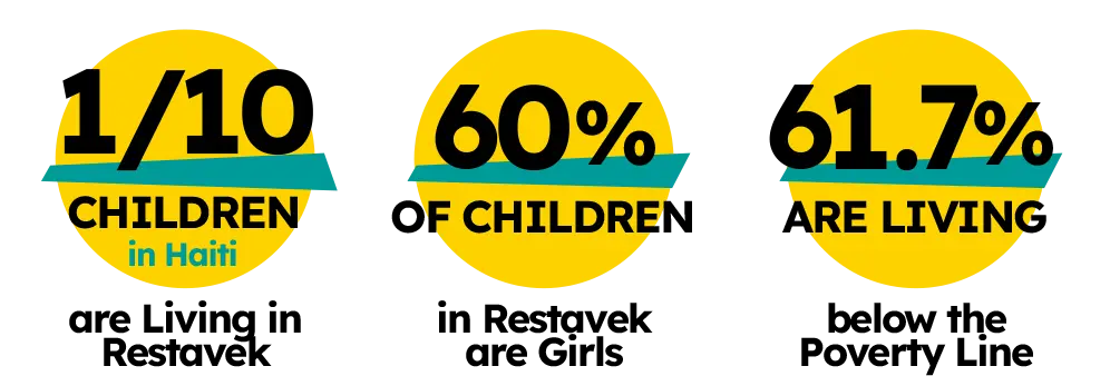 What is Restavek? - Restavek Freedom